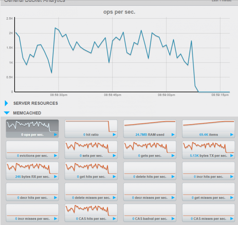 Storing Aspnet Session Outside Webserver Sql Server Vs Redis Vs Couchbase Omar Al Zabir Blog